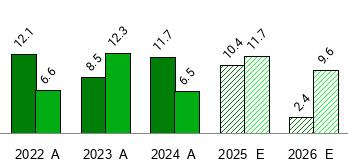 Coca-Cola Europacific Partners - CCEP - Stock Price Today - Zacks