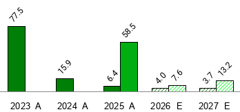 What date does Carnival's (CCL) report Earnings - Earnings Calendar ...