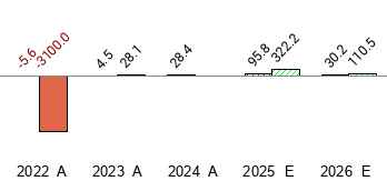 Coeur Mining - CDE - Stock Price Today - Zacks