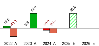 Cardlytics - CDLX - Stock Price Today - Zacks