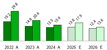 Cadence Design Systems - CDNS - Stock Price Today - Zacks