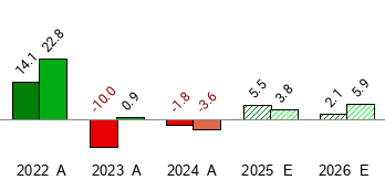 CDW - CDW - Stock Price Today - Zacks