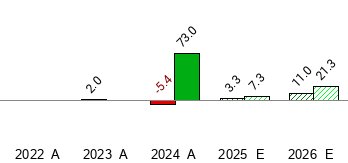 Constellation Energy Corporation - CEG - Stock Price Today - Zacks