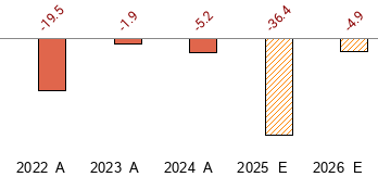 Celcuity - CELC - Stock Price Today - Zacks