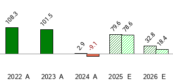 What is the current Price Target and Forecast for Celsius (CELH)