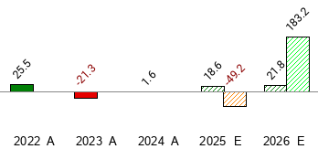Century Aluminum - CENX - Stock Price Today - Zacks