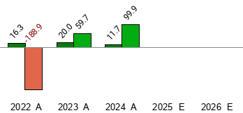 Cemtrex - CETX - Stock Price Today - Zacks