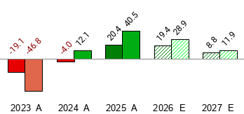 Capitol Federal Financial - CFFN - Stock Price Today - Zacks