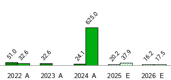 Confluent - CFLT - Stock Price Today - Zacks