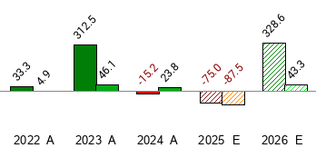 Compugen - CGEN - Stock Price Today - Zacks