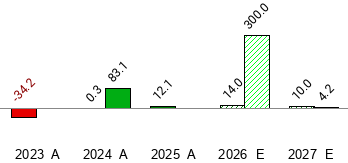 Cognyte Software - CGNT - Stock Price Today - Zacks