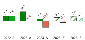Community Healthcare Trust - CHCT - Stock Price Today - Zacks