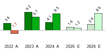 Church & Dwight Co. - CHD - Stock Price Today - Zacks