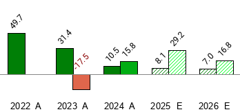 The Chef's Warehouse - CHEF - Stock Price Today - Zacks