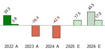 Cherry Hill Mortgage Investment - CHMI - Stock Price Today - Zacks