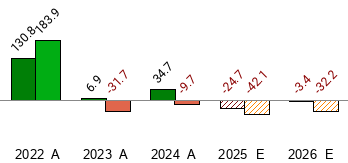 Chord Energy Corporation - CHRD - Stock Price Today - Zacks