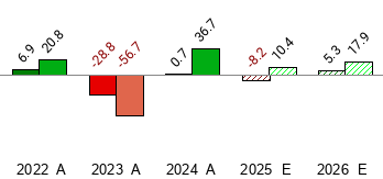 C.H. Robinson Worldwide - CHRW - Stock Price Today - Zacks