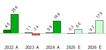Charter Communications - CHTR - Stock Price Today - Zacks
