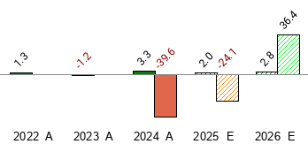 Citizens - CIA - Stock Price Today - Zacks