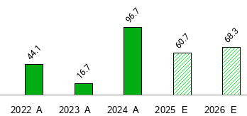 Cingulate Inc. - CING - Stock Price Today - Zacks