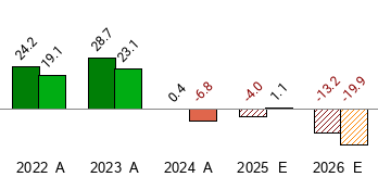 CION Investment Corporation - CION - Stock Price Today - Zacks