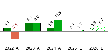 ColgatePalmolive - CL - Stock Price Today - Zacks