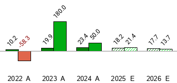Cellebrite DI Ltd. - CLBT - Stock Price Today - Zacks