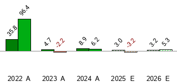Clean Harbors - CLH - Stock Price Today - Zacks