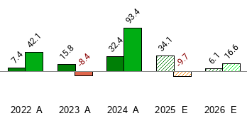 All News for CLMB : Climb Global Solutions, Inc. - Zacks.com