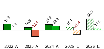 ClearPoint Neuro - CLPT - Stock Price Today - Zacks