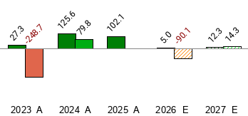 Cleanspark - CLSK - Stock Price Today - Zacks