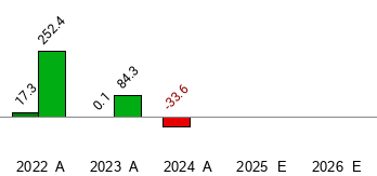 Clearwater Paper - CLW - Stock Price Today - Zacks