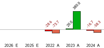 Euro Tech - CLWT - Stock Price Today - Zacks
