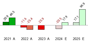Cambium Networks - CMBM - Stock Price Today - Zacks