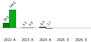 Columbus McKinnon - CMCO - Stock Price Today - Zacks