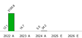 CREATIVE MDA&CT - CMCT - Stock Price Today - Zacks