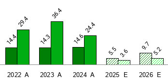 Chipotle Mexican Grill - CMG - Stock Price Today - Zacks