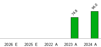 Clearmind Medicine Inc. - CMND - Stock Price Today - Zacks