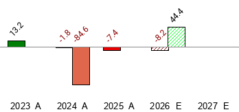 Comtech Telecommunications - CMTL - Stock Price Today - Zacks