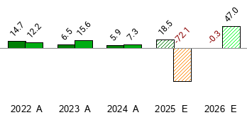 Centene - CNC - Stock Price Today - Zacks