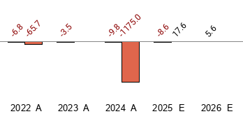 Conduent - CNDT - Stock Price Today - Zacks