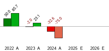 CNFinance - CNF - Stock Price Today - Zacks