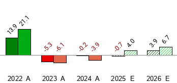 Canadian National Railway - CNI - Stock Price Today - Zacks