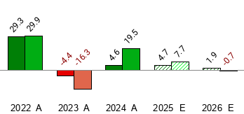 CONMED - CNMD - Stock Price Today - Zacks