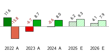 CenterPoint Energy - CNP - Stock Price Today - Zacks