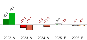 Canadian Natural Resources Limited - CNQ - Stock Price Today - Zacks