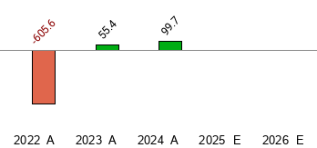 CNS Pharmaceuticals - CNSP - Stock Price Today - Zacks