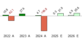 Century Casinos - CNTY - Stock Price Today - Zacks
