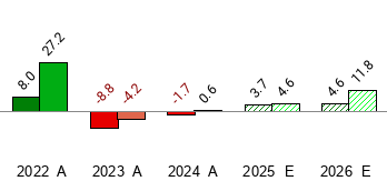 PC Connection - CNXN - Stock Price Today - Zacks