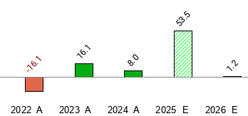 Cocrystal Pharma - COCP - Stock Price Today - Zacks